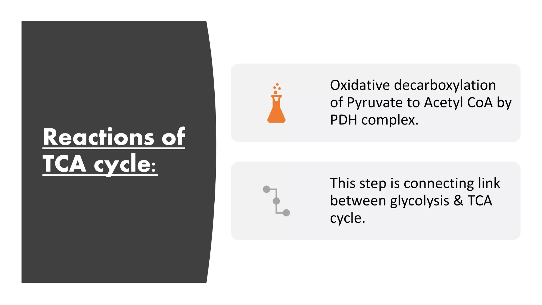 Tri-Carboxylic Acid (TCA) cycle | PPTX