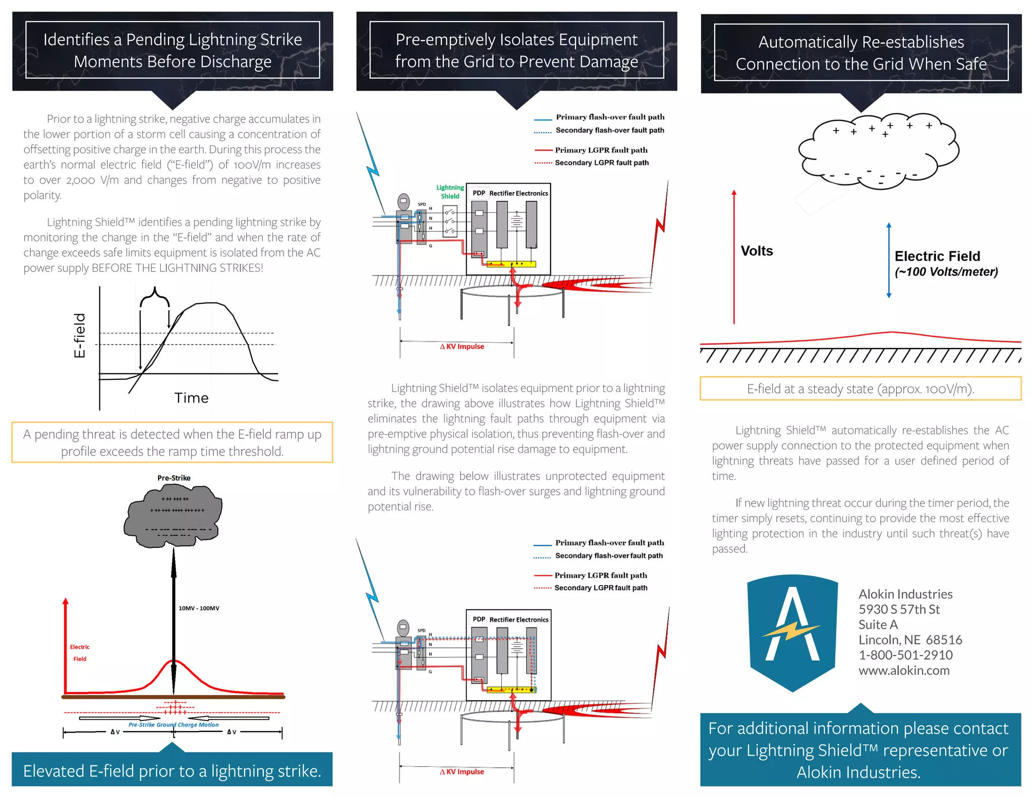 Alokin Lightning Shield Protects Equipment | PDF