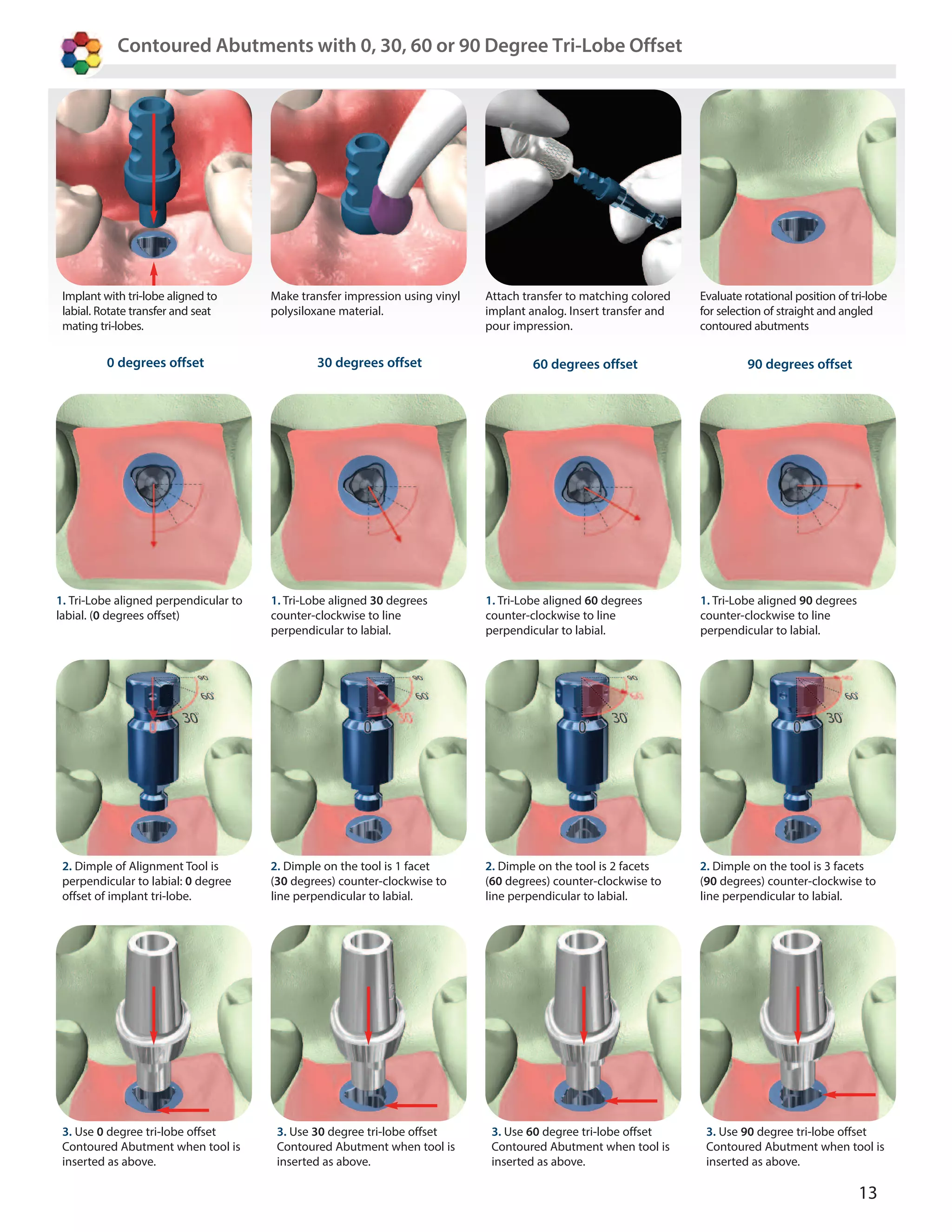 Dentrealmarket Tri lobe catalog 2013 low | PDF