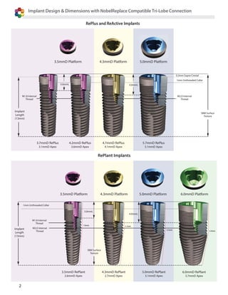 Dentrealmarket Tri lobe catalog 2013 low | PDF