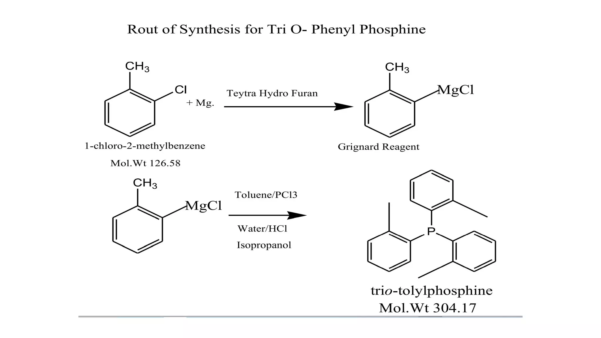 Tri ortho-phenyl-phosphine | PPT