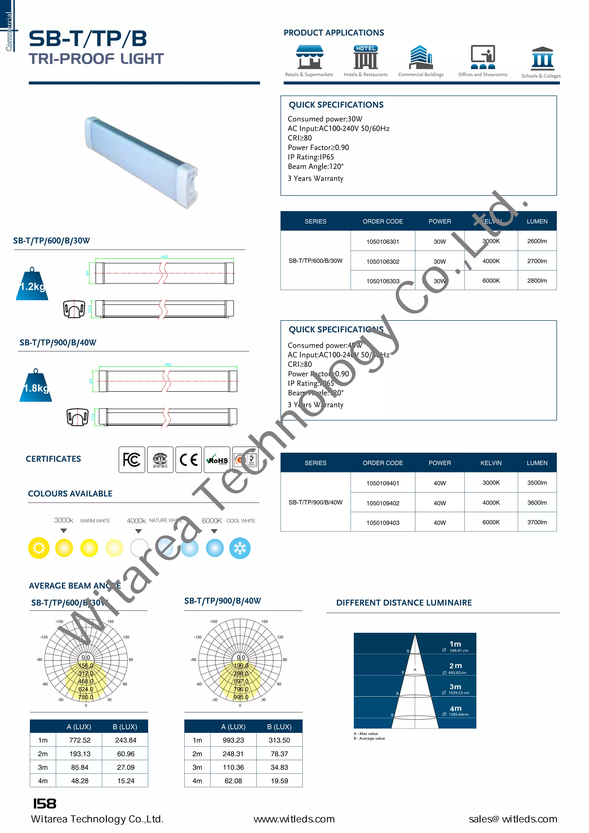 Tri-proof LED light | PDF