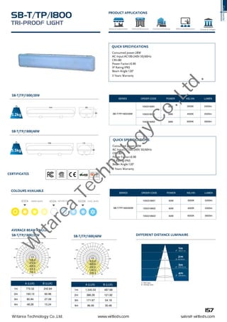 Tri-proof LED light | PDF