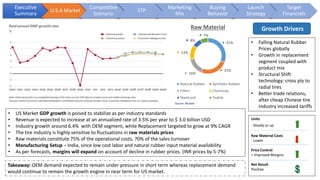 CEAT: US Launch Strategy | PPT