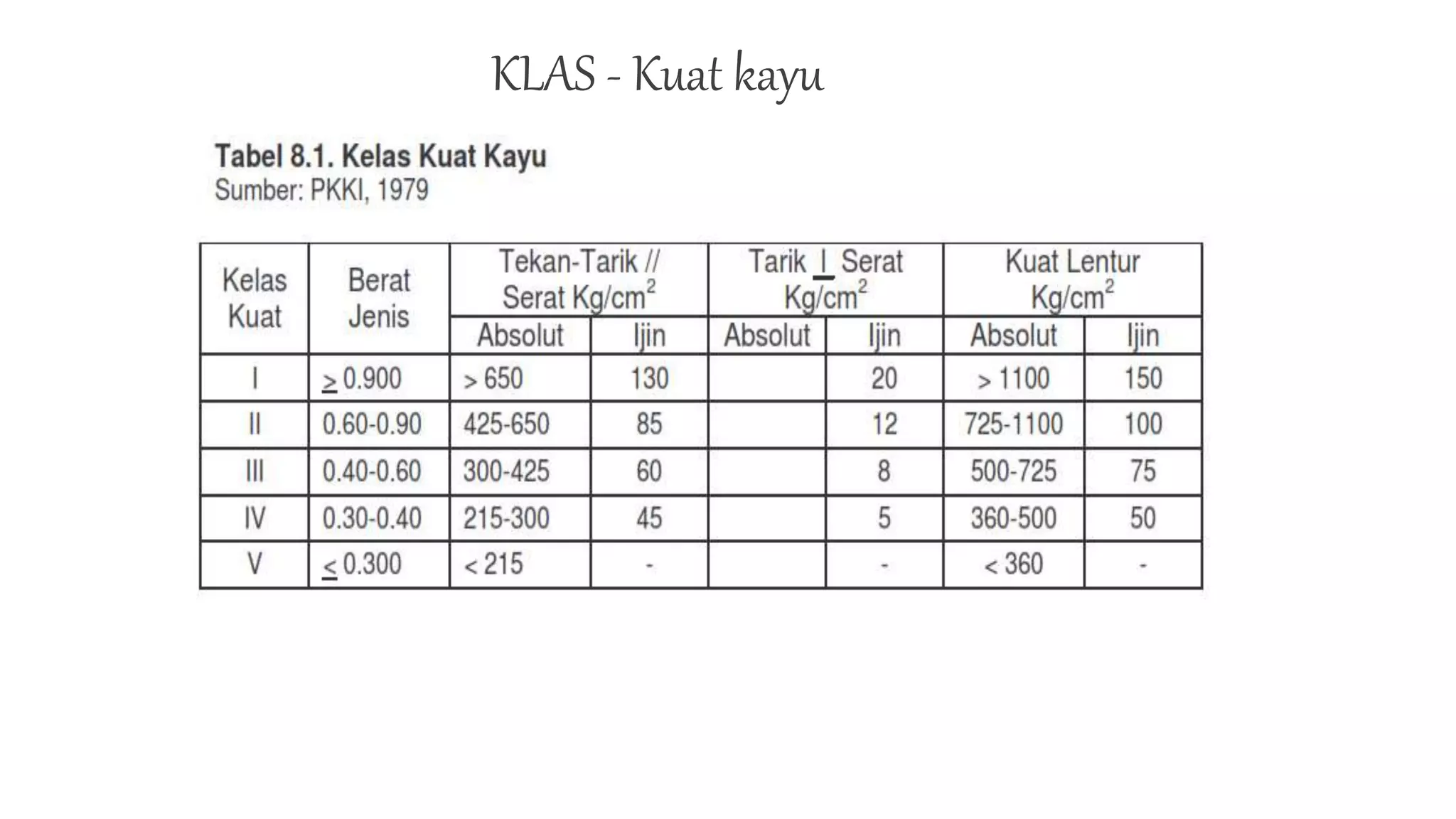 Karakteristik kayu dan sifat-sifat kayu - Konstruksi Kayu | PPT