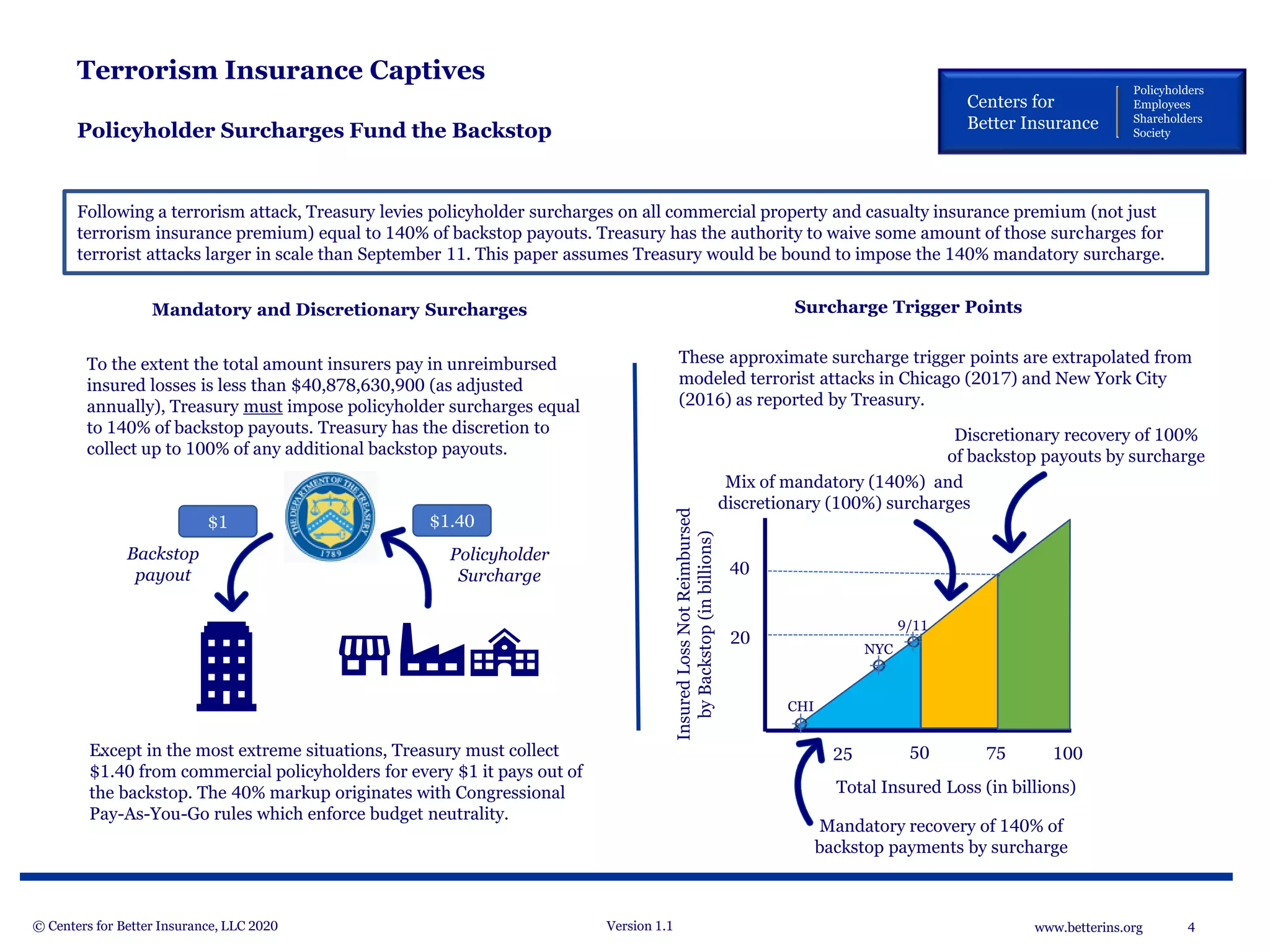 Terrorism Insurance Captives | PDF | Insurance | Personal Finance
