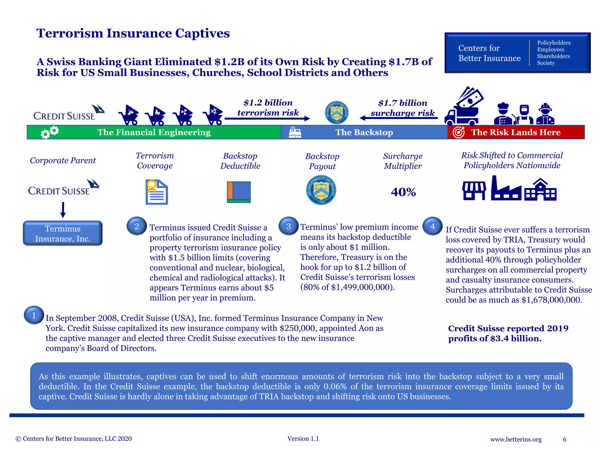 Terrorism Insurance Captives | PDF