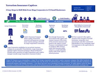 Terrorism Insurance Captives | PDF