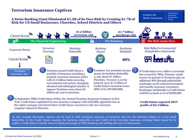 Terrorism Insurance Captives | PDF | Insurance | Personal Finance