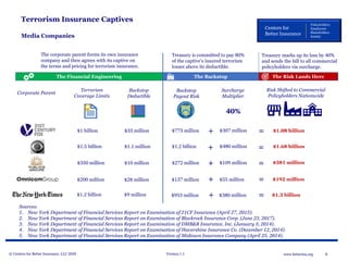 Terrorism Insurance Captives | PDF