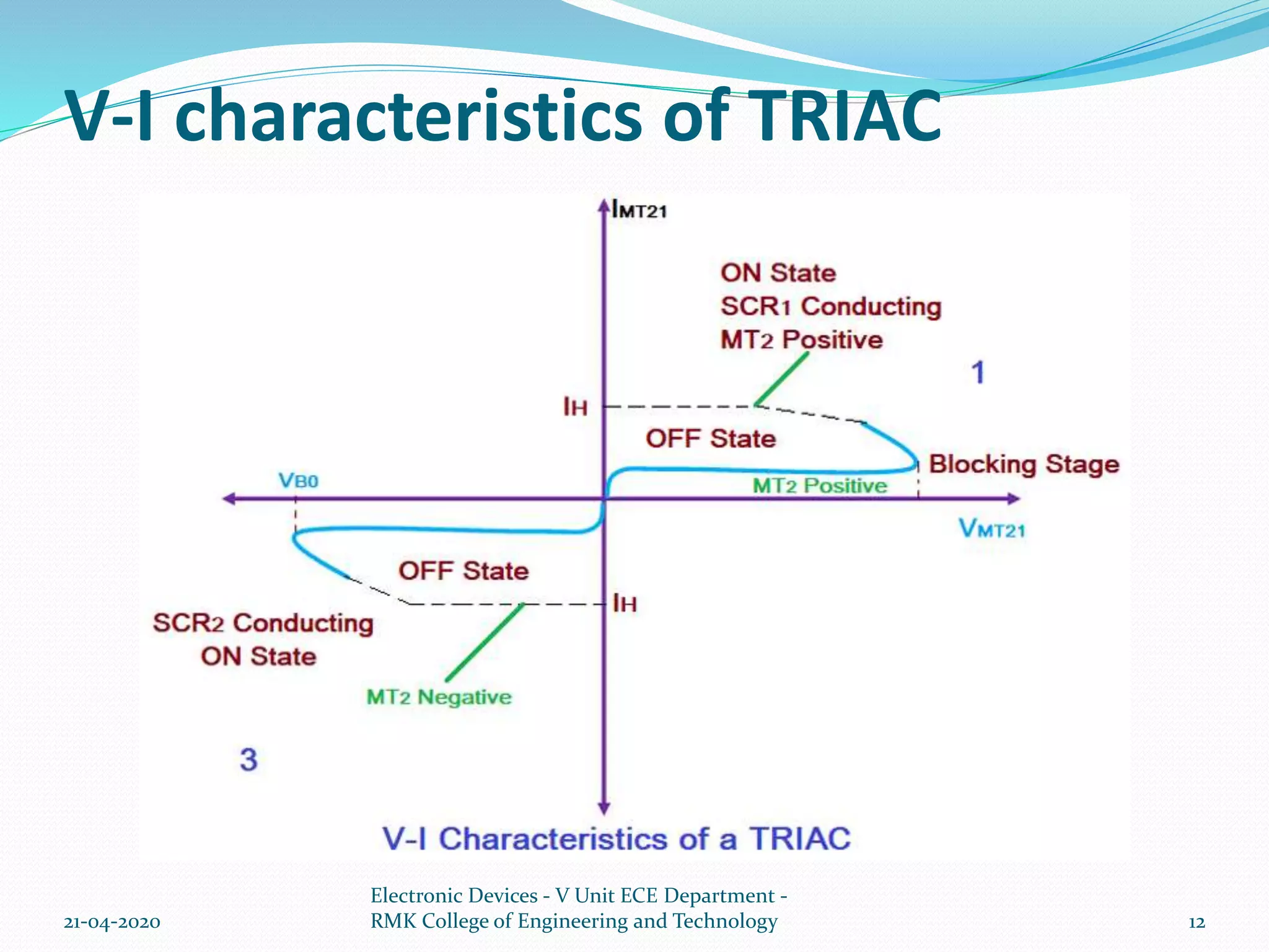 TRIAC Working | PPTX