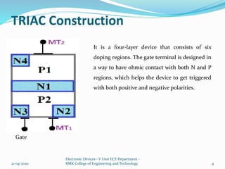 TRIAC Working | PPT