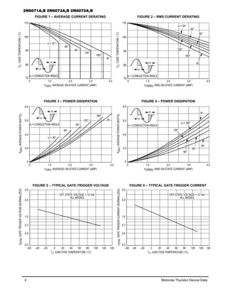 Triac 2 n6073a | PDF