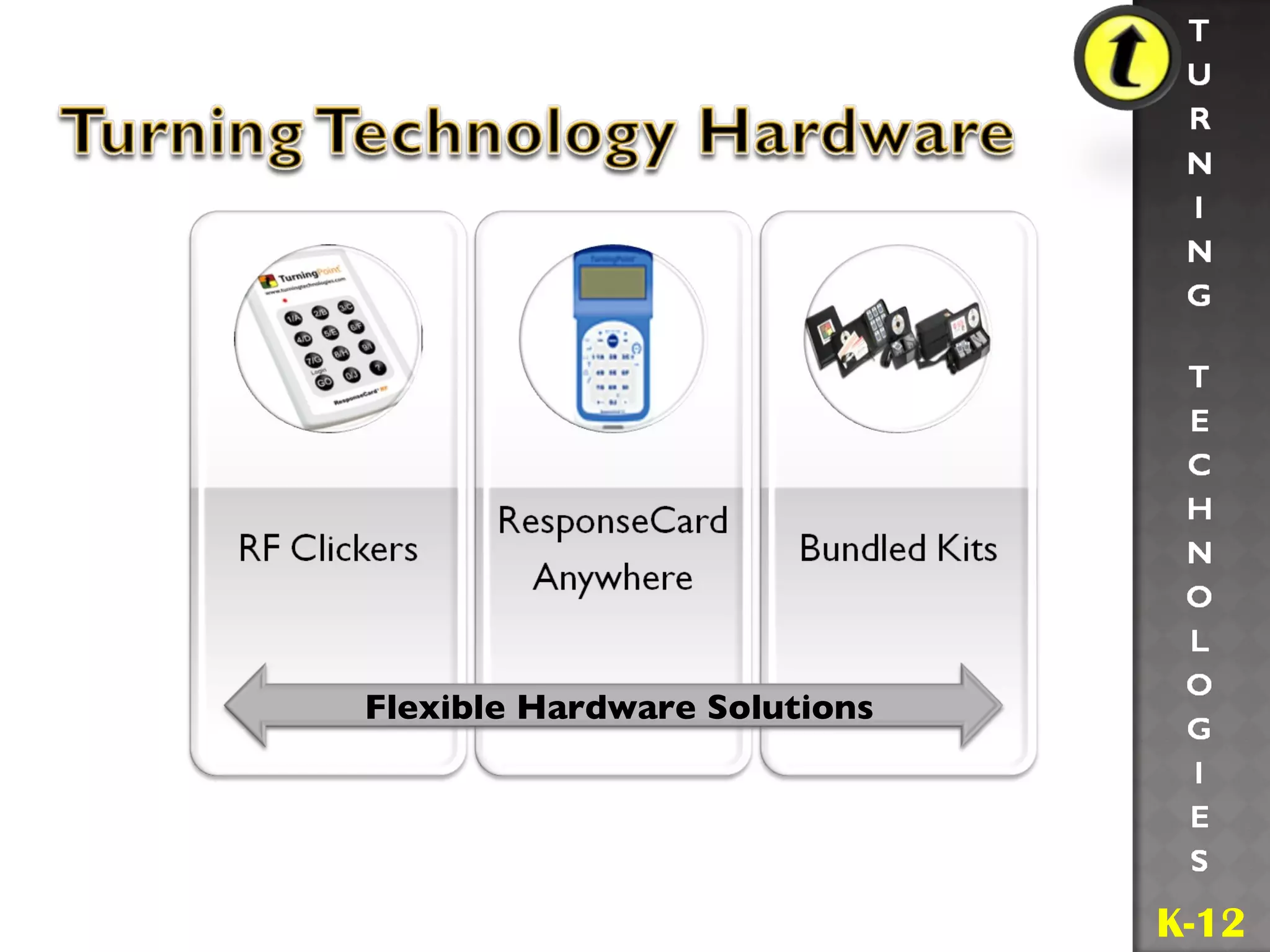 Turning Technologies Comprehensive Solution | PPT