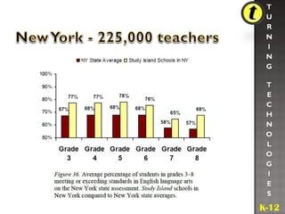 Turning Technologies Comprehensive Solution | PPT
