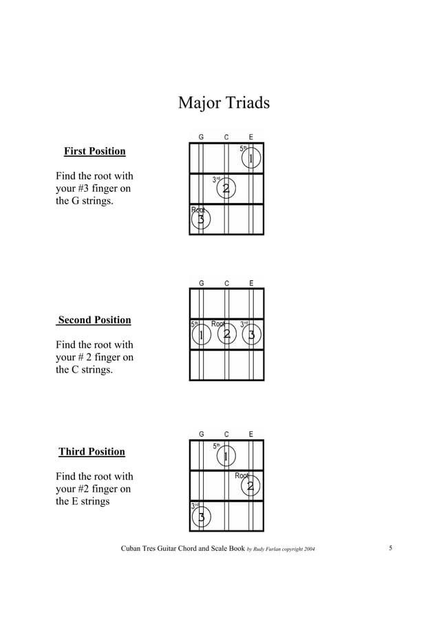 triada major.pdf | Music | Entertainment