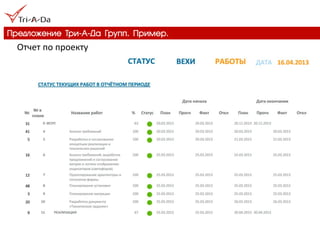 Triada project office | PDF | Programming Languages | Computing
