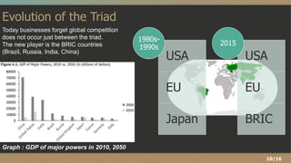 Triad concept_presentation | PPT