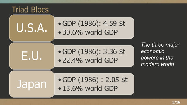 Triad concept_presentation | PPT