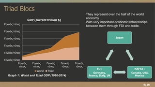 Triad concept_presentation | PPT