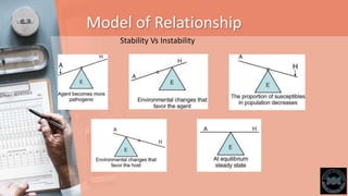 Triad Epidemiology | PPT