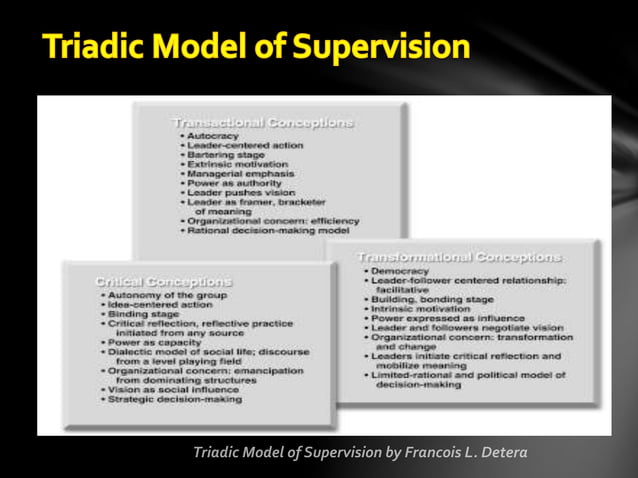 Triadic Model of Supervision | PPT