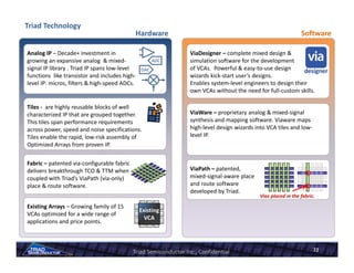 Triad Semiconductor Mixed Signal Integration Kick ASIC IESF Automotive Presentation Sept 2013 | PPT