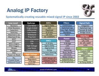 Triad Semiconductor Mixed Signal Integration Kick ASIC IESF Automotive ...