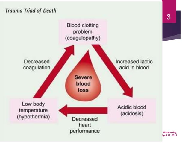 Triad of death, damage controle surgery.ppt | First Aid | Injuries
