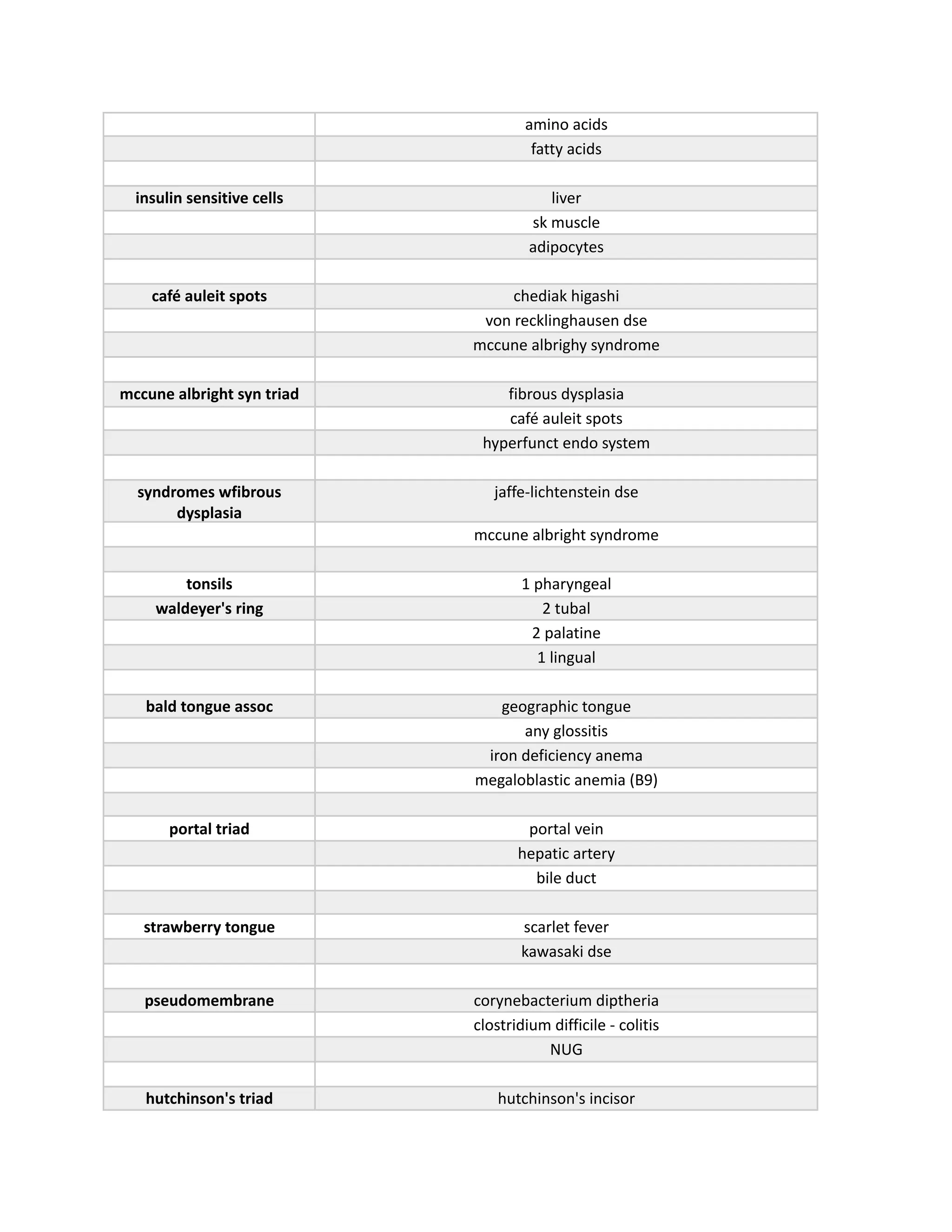 TRIADS.docx.pdf | Endocrine and Metabolic Diseases | Diseases and ...