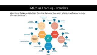 So you want to do Data Science.... what now? | PPTX