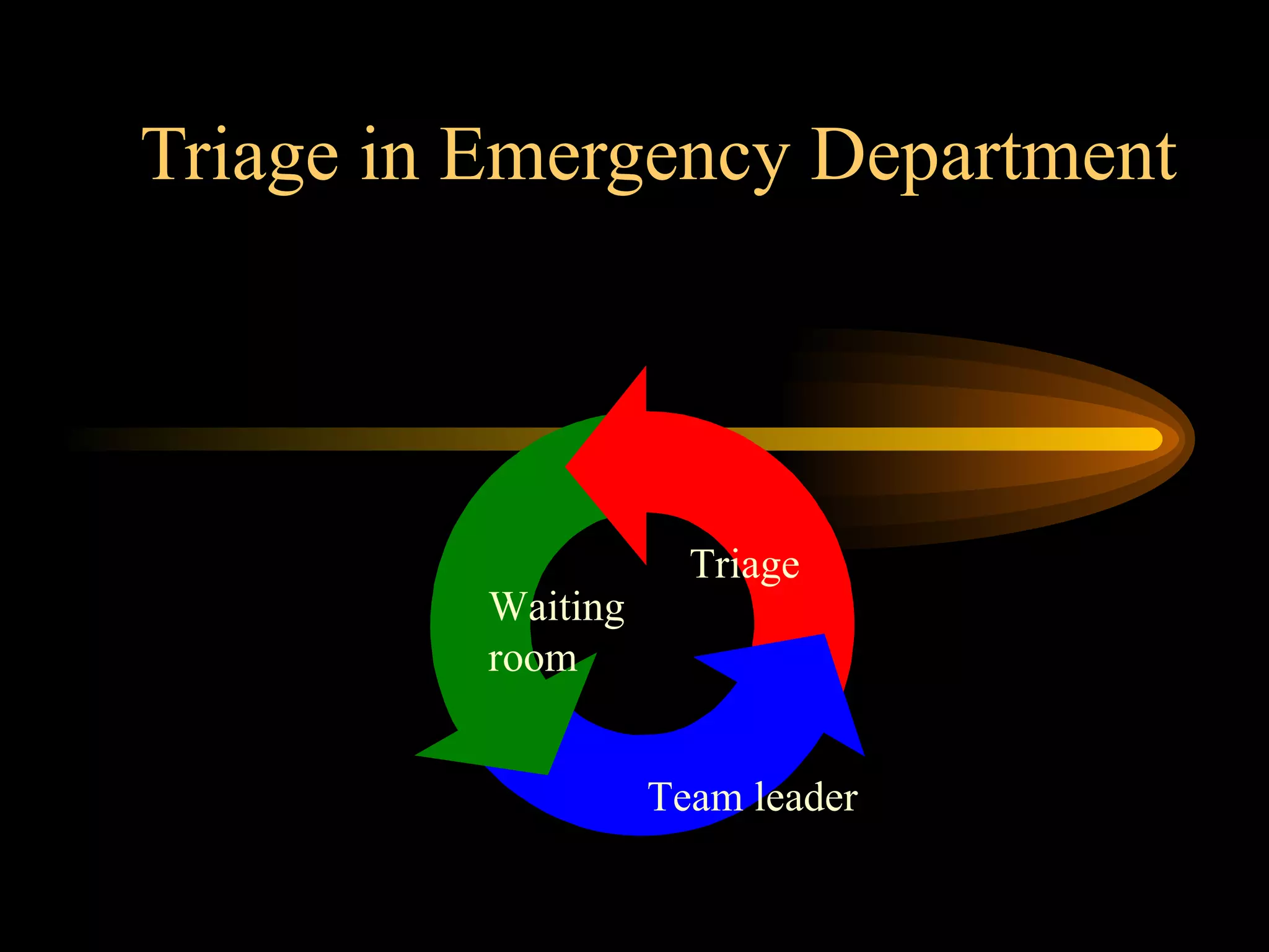 NurseReview.Org - Nursing Triage | PPT