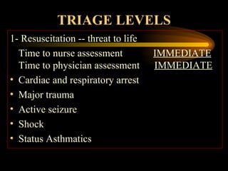 NurseReview.Org - Nursing Triage | PPT