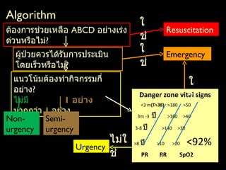 Triage | PPT
