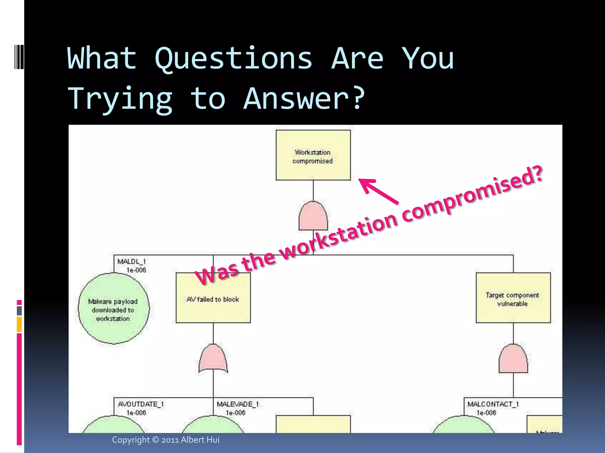Incident Response Triage | PPTX
