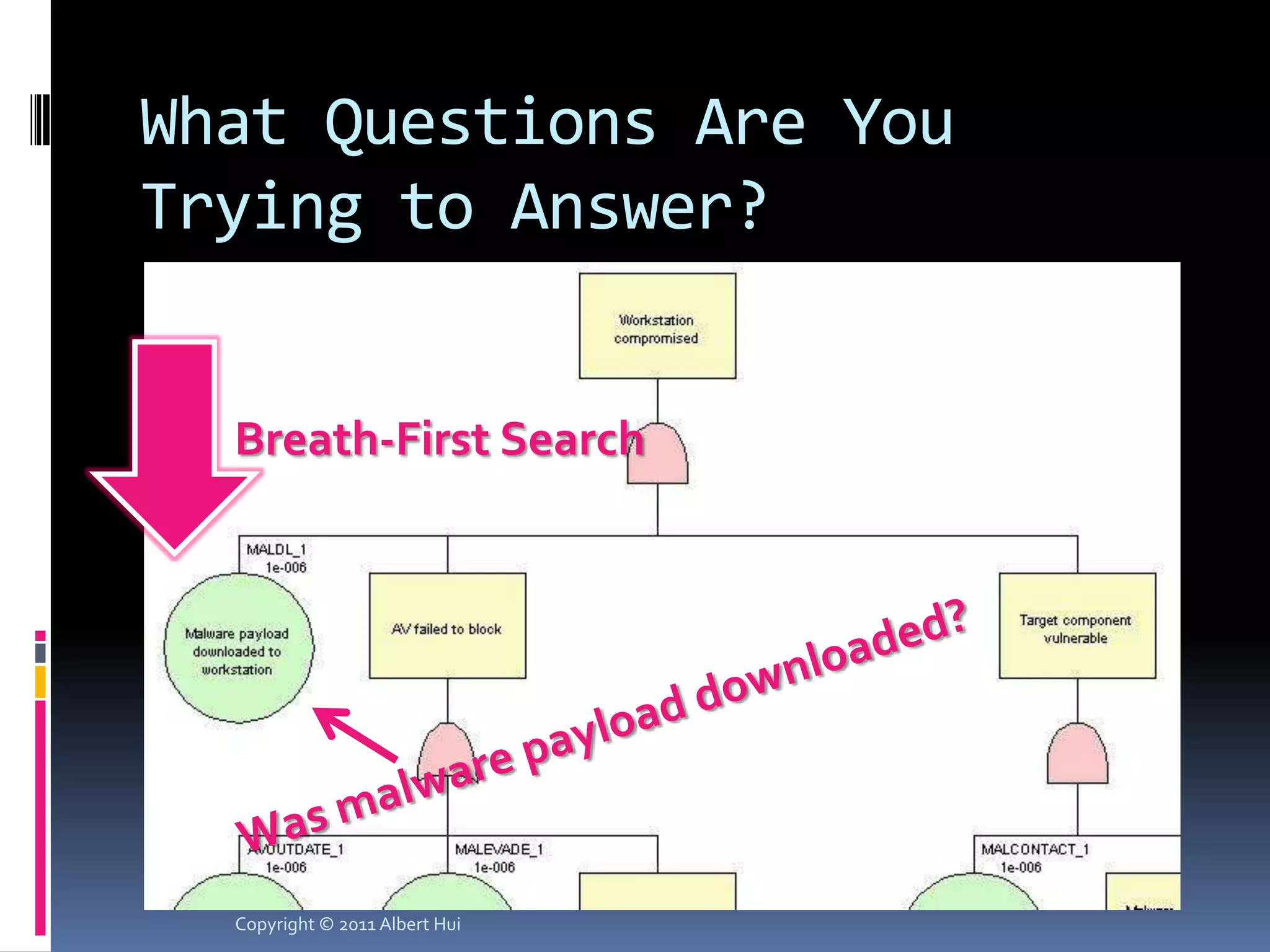 Incident Response Triage | PPTX
