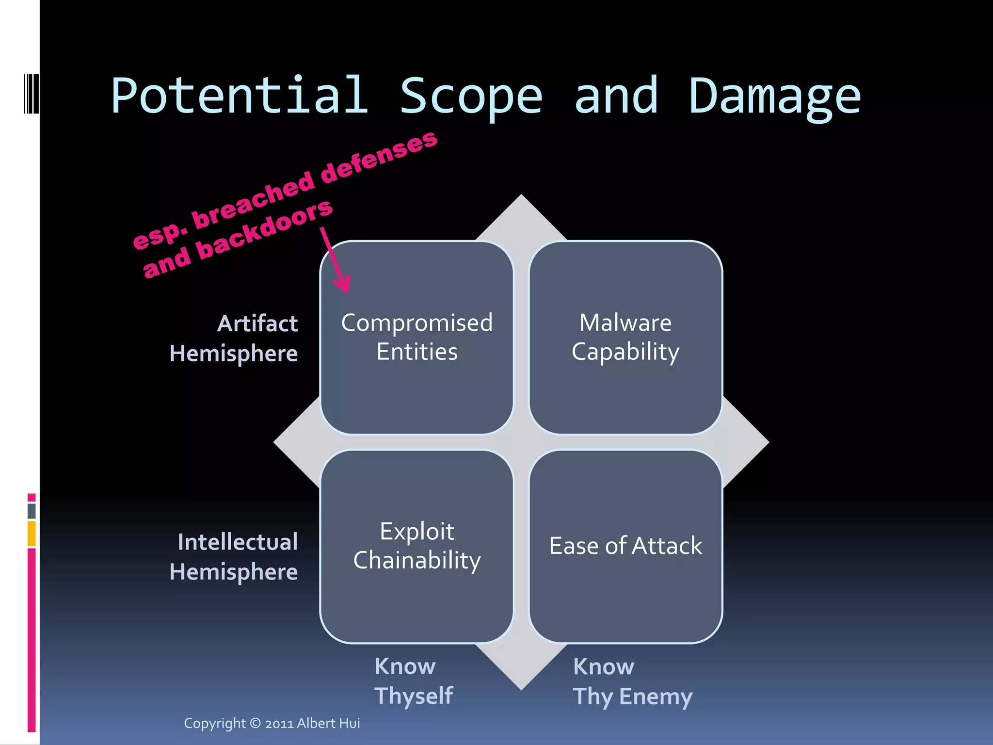 Incident Response Triage | PPTX