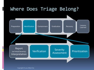 Incident Response Triage | PPTX