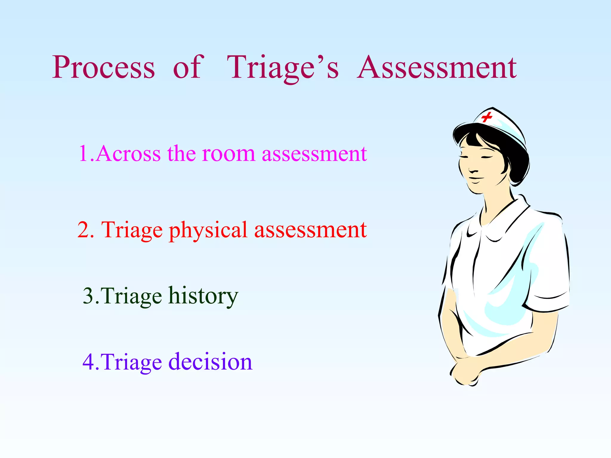 Triage | PPT
