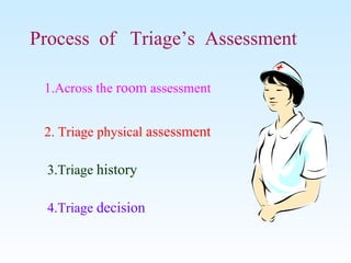 Triage | PPT