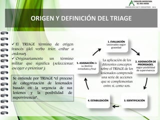 Triage | PDF