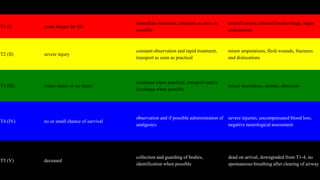 Triage | PPTX