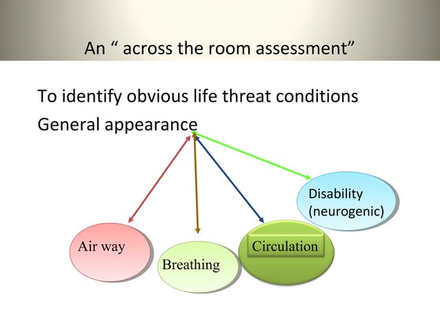 Triage | PPT | First Aid | Injuries