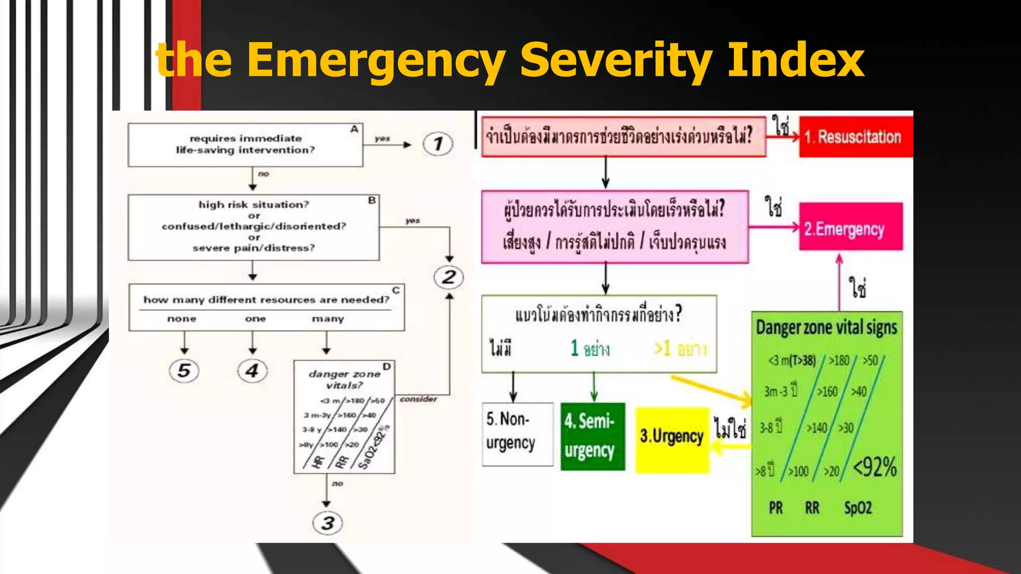 Emergency Triage and BCLS ,ACLS 2015 | PPTX