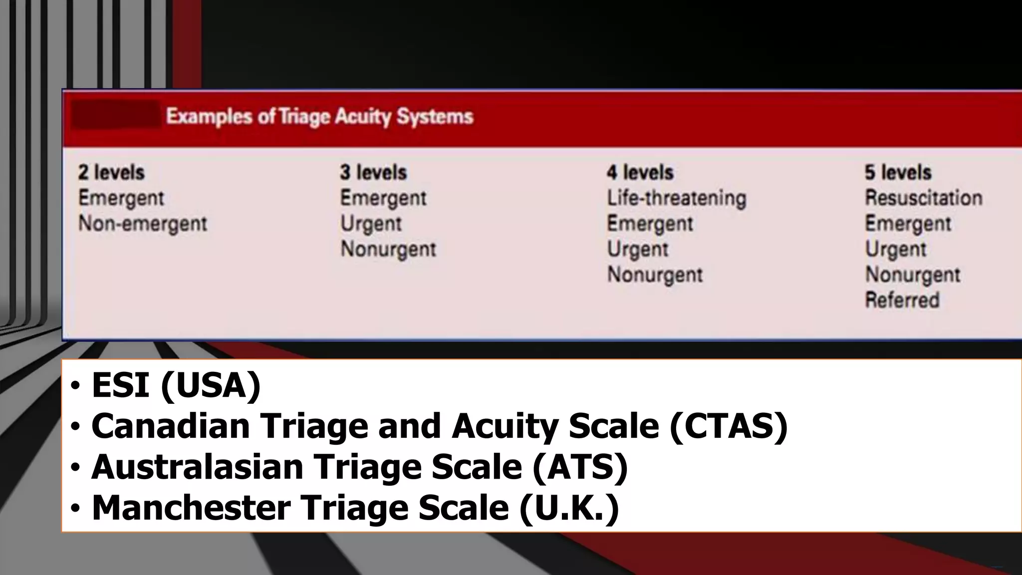 Emergency Triage and BCLS ,ACLS 2015 | PPTX