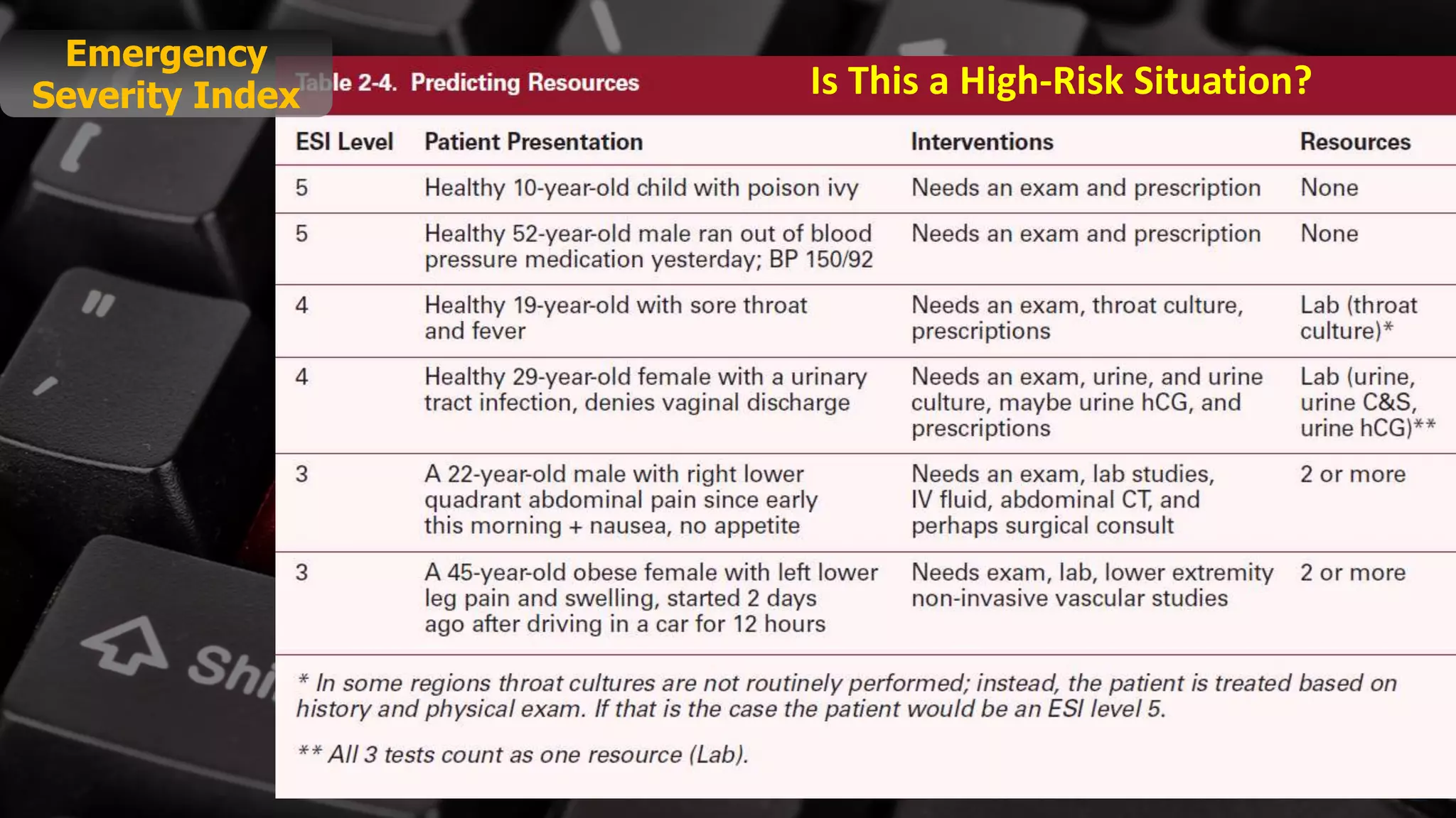 Emergency Triage and BCLS ,ACLS 2015 | PPTX