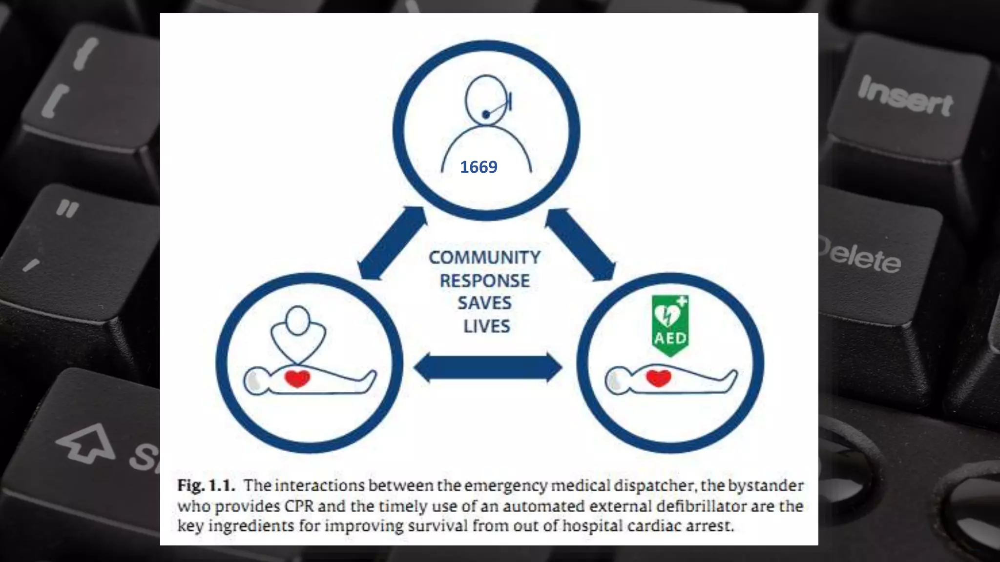 Emergency Triage and BCLS ,ACLS 2015 | PPTX