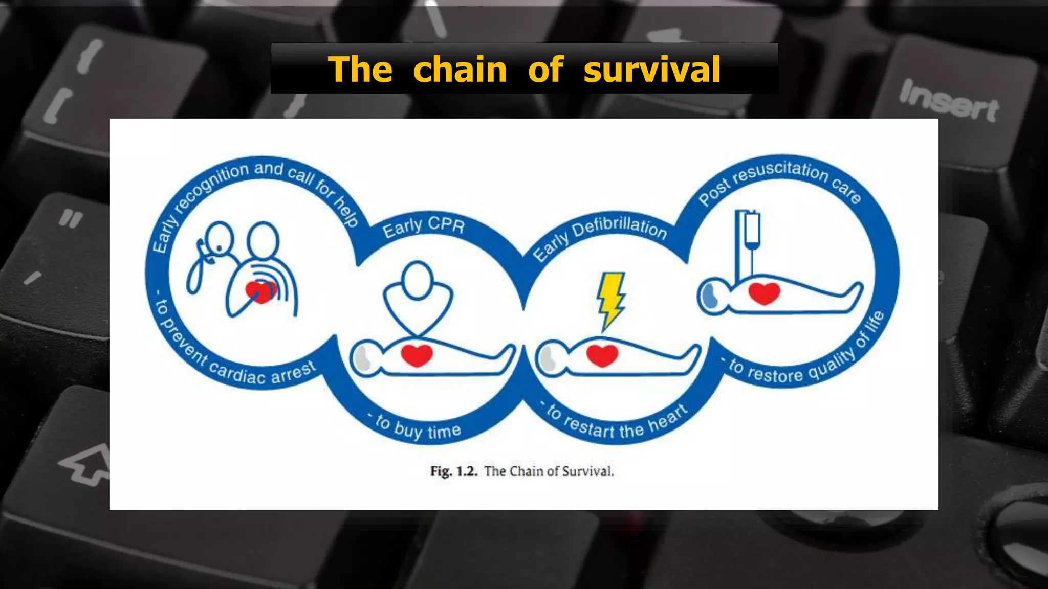 Emergency Triage and BCLS ,ACLS 2015 | PPTX
