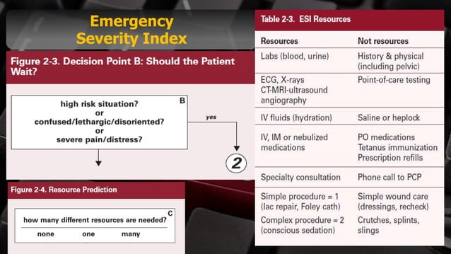 Emergency Triage and BCLS ,ACLS 2015 | PPTX