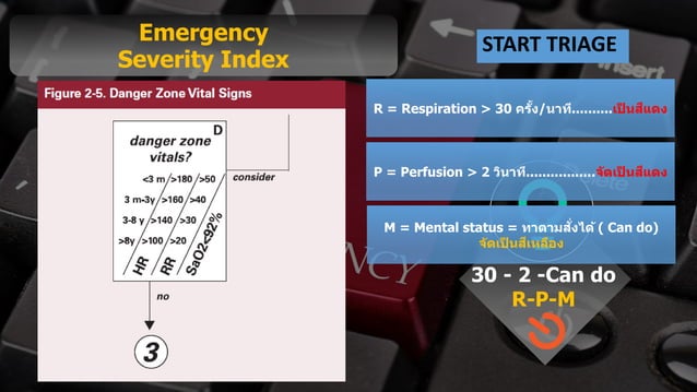 Emergency Triage and BCLS ,ACLS 2015 | PPTX